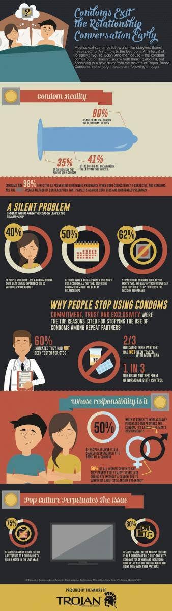 Lets Talk About Sex And Reasons People Stop Using Condoms Yourtango